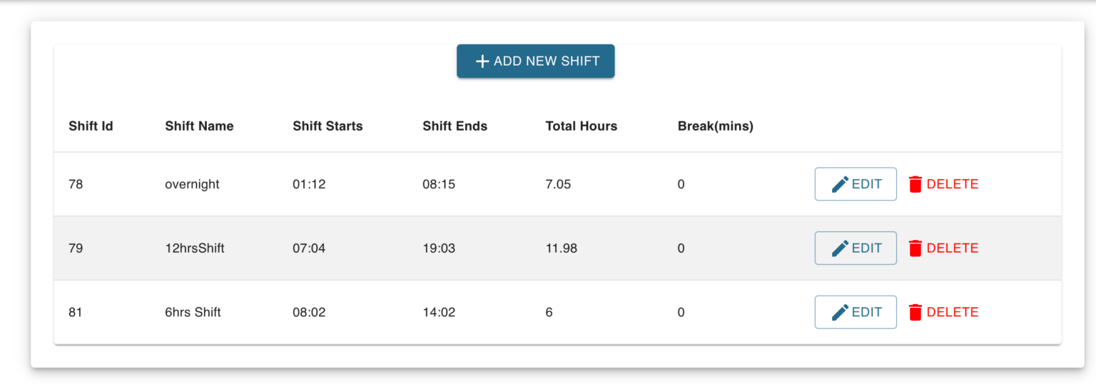 How to manage shifts – Worktrim